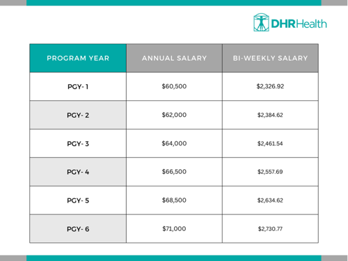 General Surgery Residency Program | DHR Health | Edinburg Hospital & ER ...