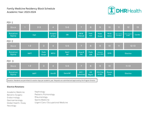 Family Medicine Residency Program | DHR Health | Edinburg Hospital & ER ...